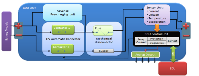 Battery Disconnect Units & Other E-Boxes | Methode Automotive Solutions